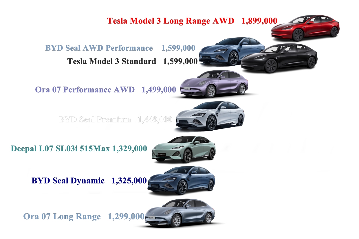 BYD Seal /Deepal L07/Ora 07 ปะทะ Tesla Model 3