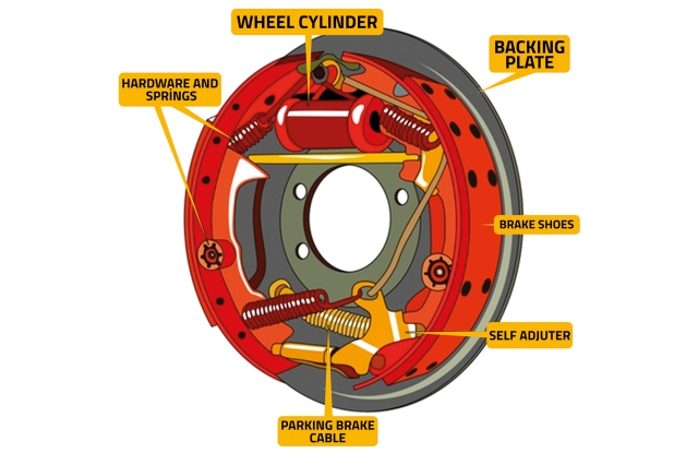 IN-DRIVE BRAKE อนาคตของระบบห้ามล้อที่ไม่ไกลเกินฝัน